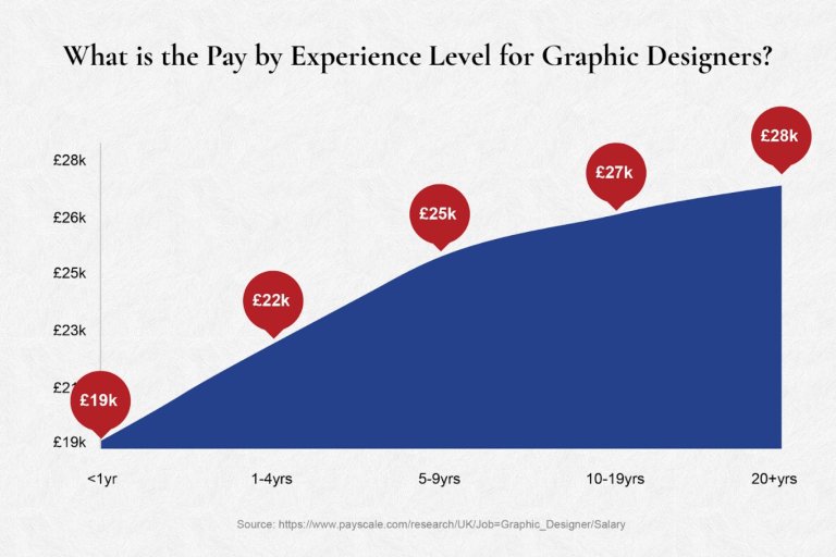 How to become a graphic designer - ICI
